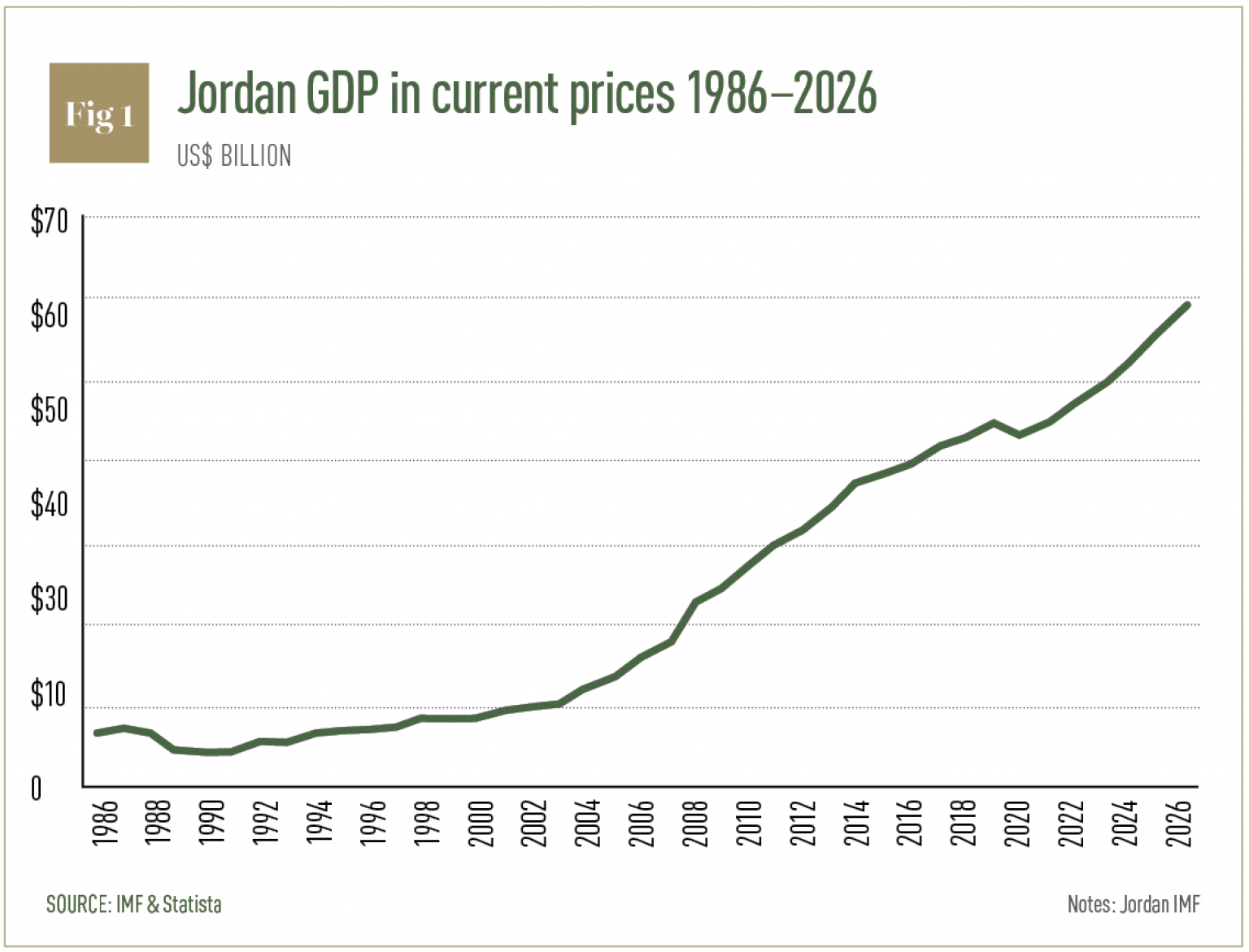 The true value of the network in Jordan’s banking sector | World Finance