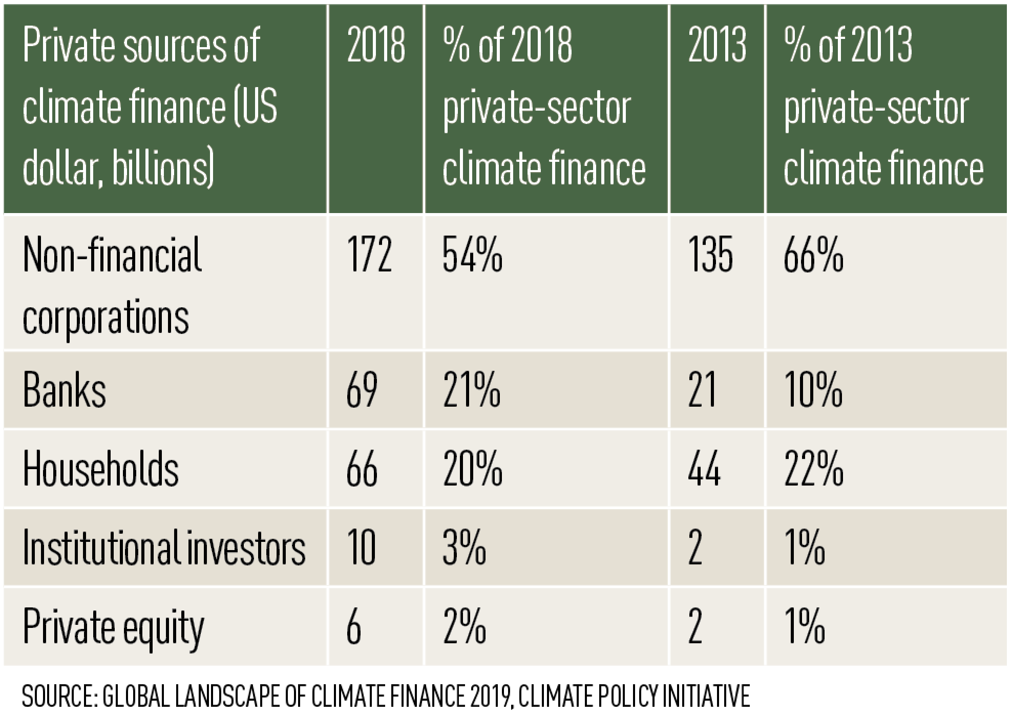 Why global banks are going green | World Finance