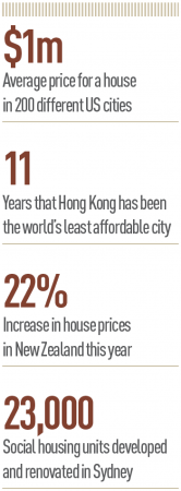 Solving the global housing crisis | World Finance