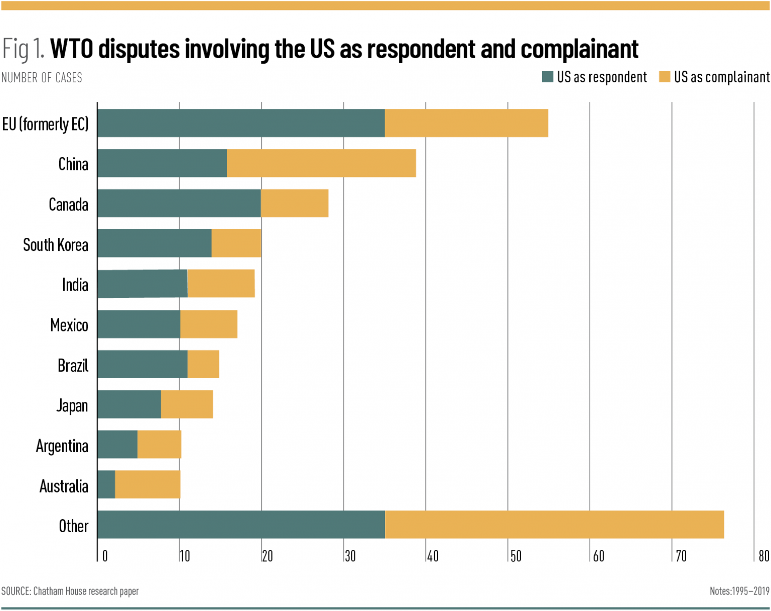 WTO at a crossroads | World Finance