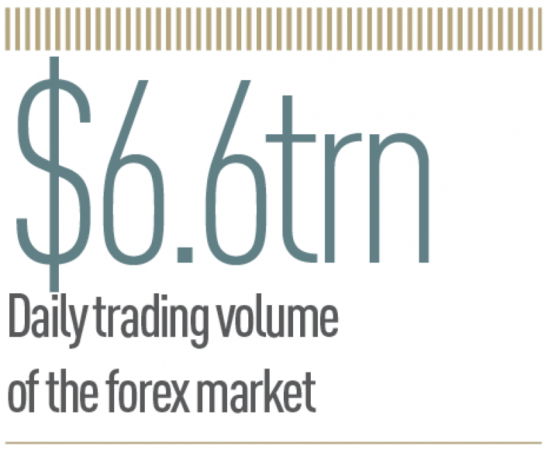 Mastering transparency in the forex market | World Finance