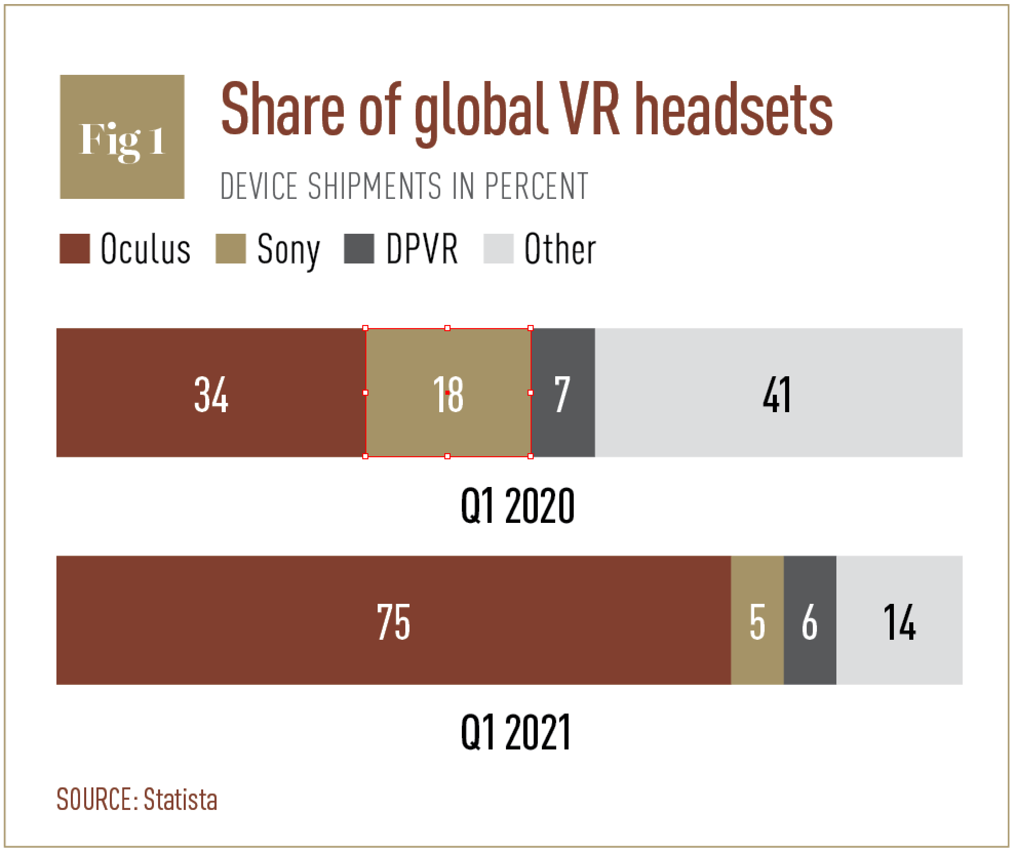 Where next for VR? | World Finance