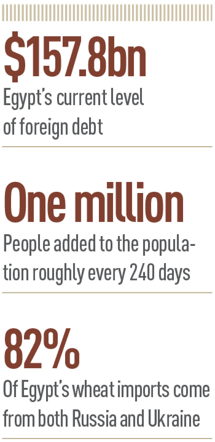 Egypt’s economic woes | World Finance