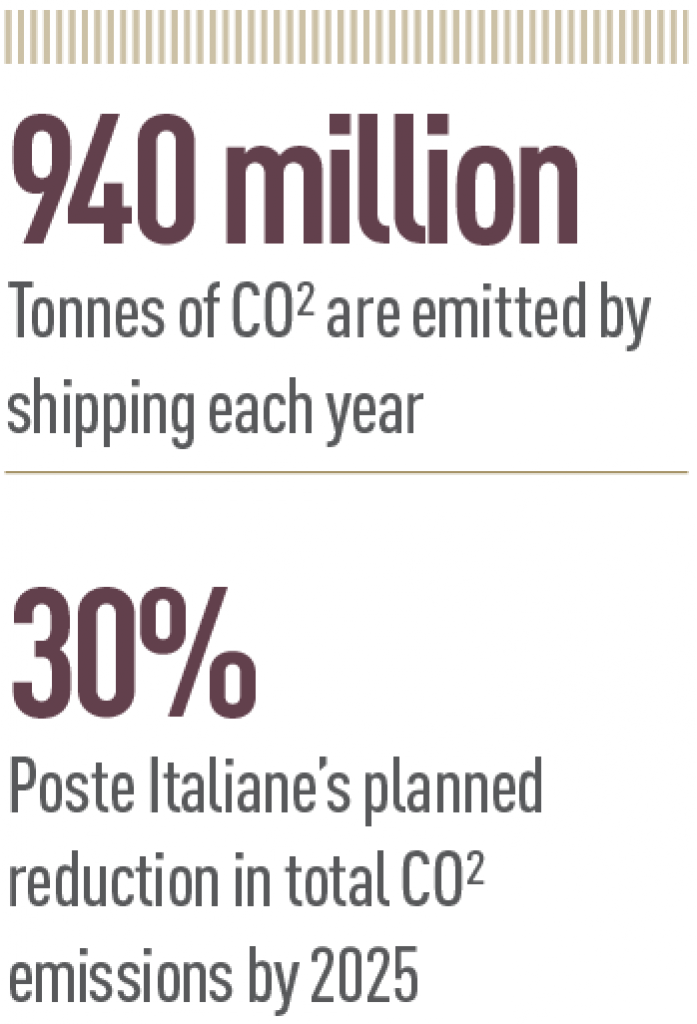 How can the postal sector achieve long-term growth? | World Finance