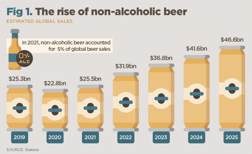 Is the alcohol industry drying up? | World Finance