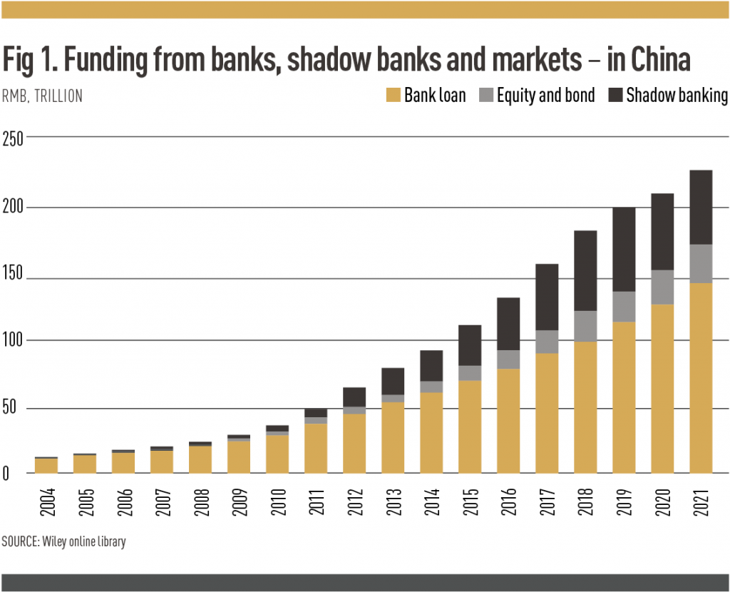The dangerous growth of shadow banking | World Finance