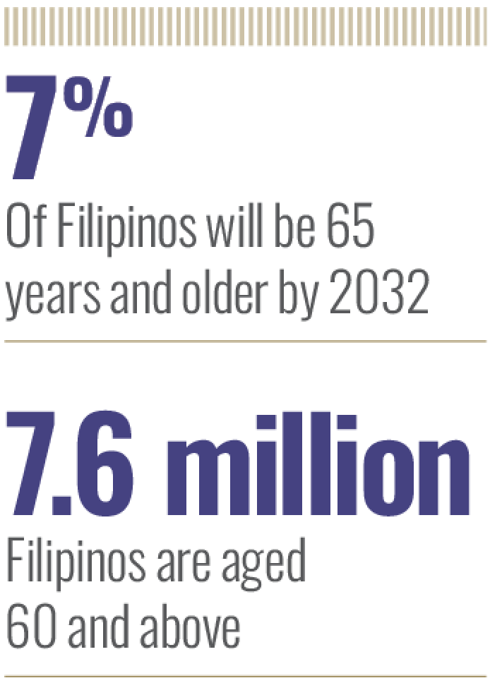 A revolution in retirement planning for the Philippines | World Finance
