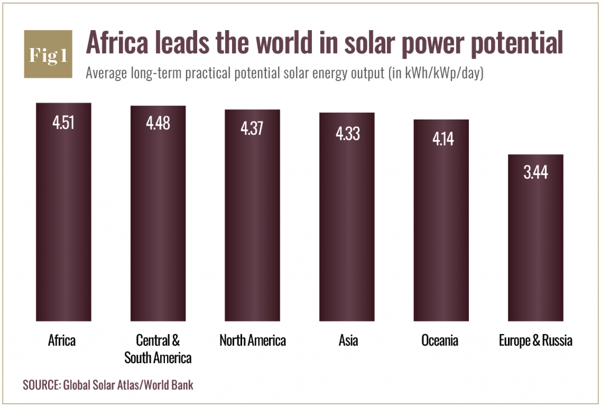 Chasing the sun: Africa’s burgeoning renewables sector | World Finance