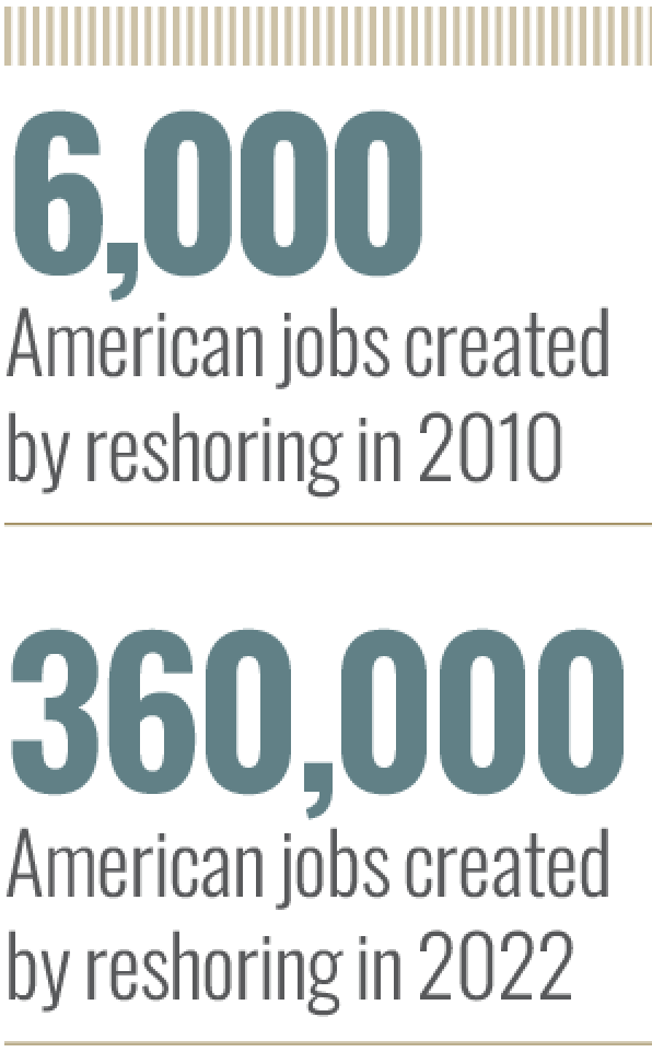 Reshoring: the future of supply chains | World Finance