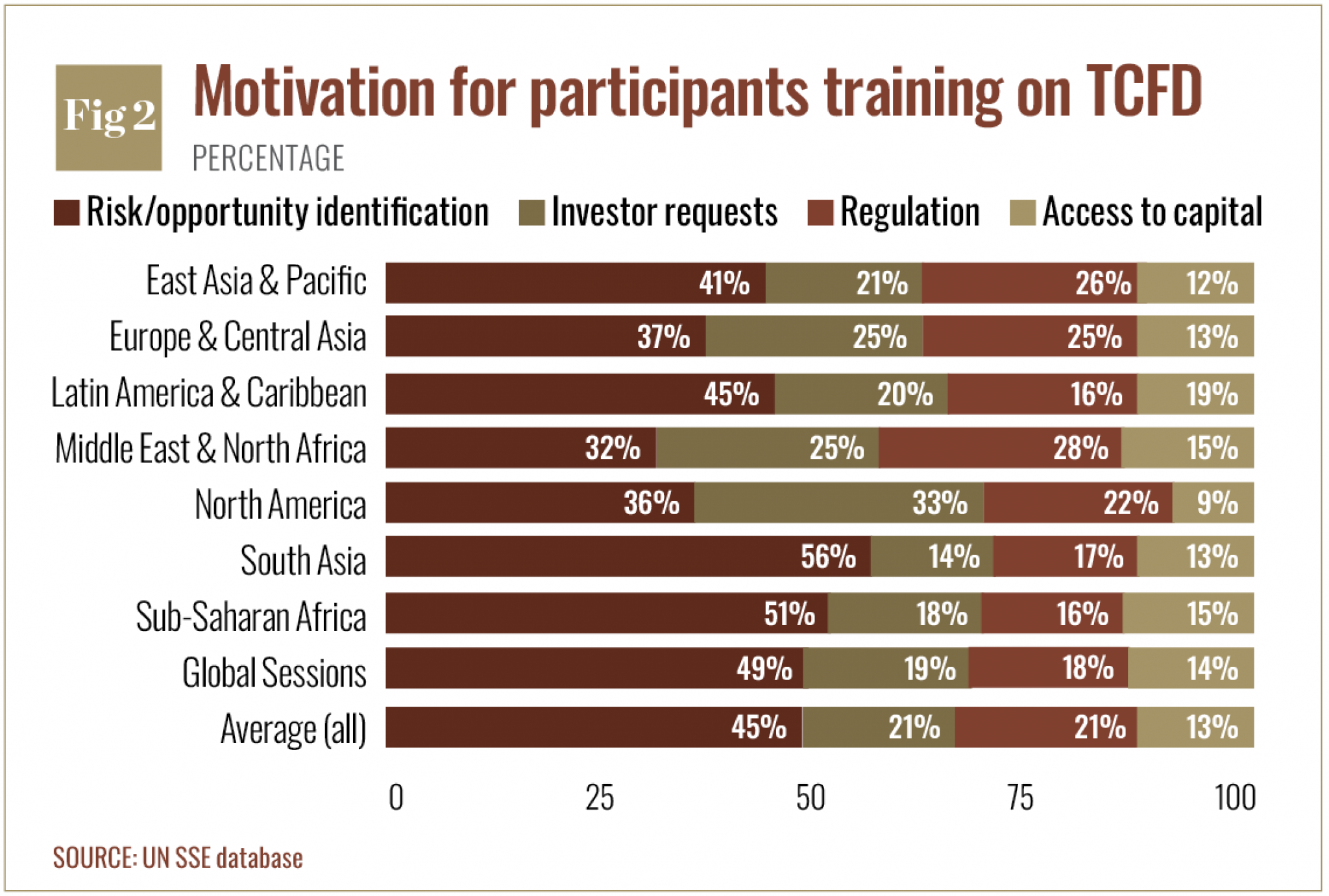 The third era of sustainable finance | World Finance