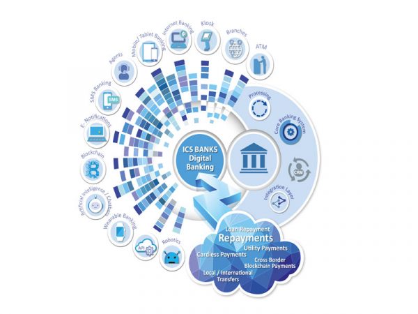 The rise of Neobanks | World Finance