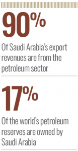 The sun is setting on Saudi oil | World Finance