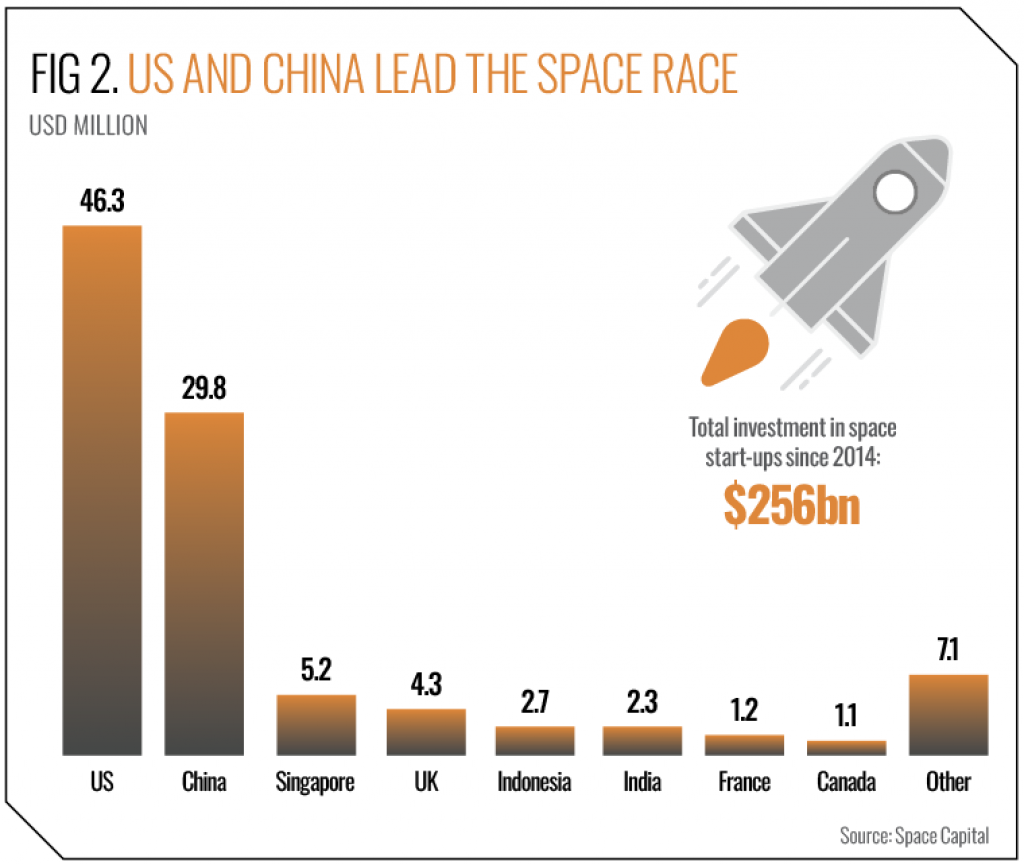 The universal space race | World Finance