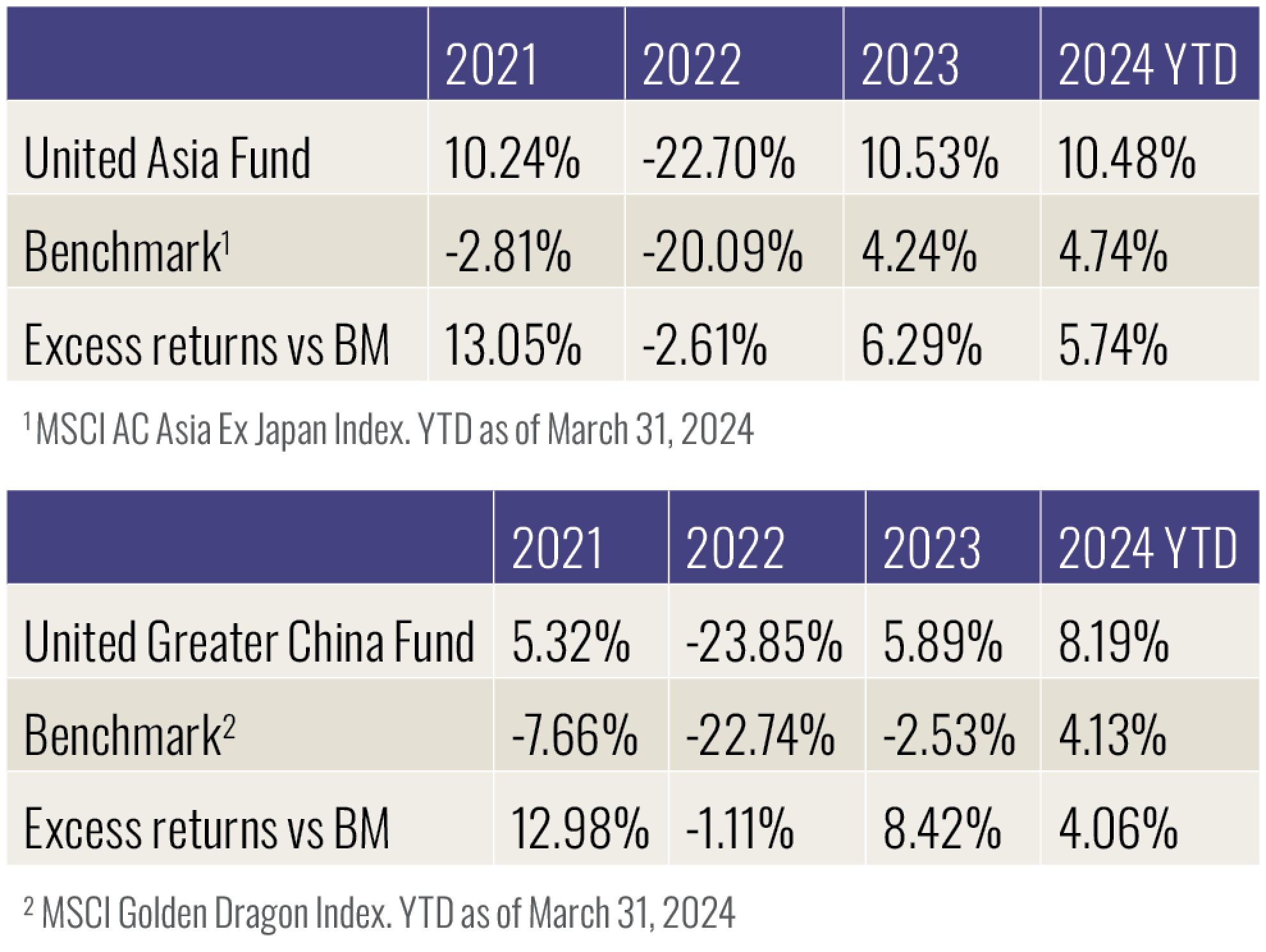Harnessing the power of AI in asset management | World Finance