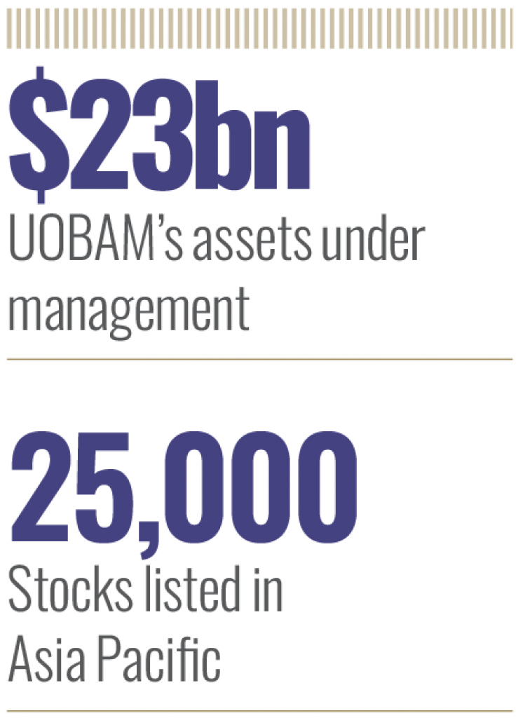 Harnessing the power of AI in asset management | World Finance